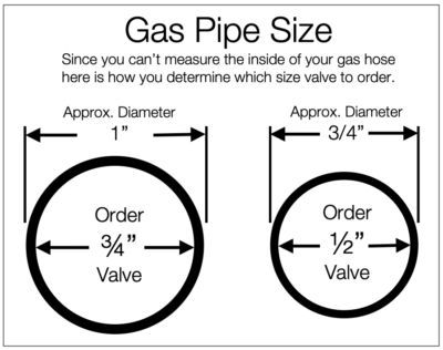 Technical – iGuardFire