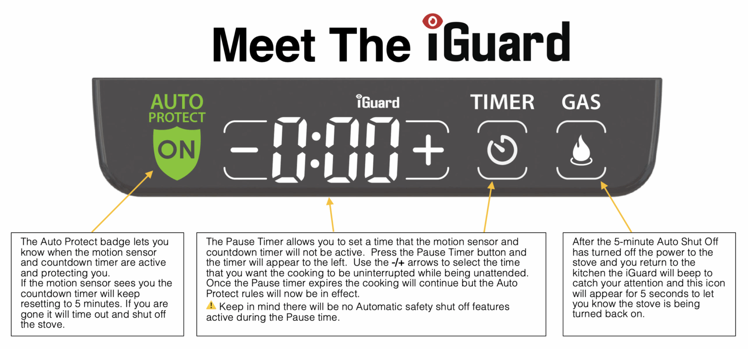 iGuard – For Electric Stoves – Plugin Model – iGuardFire